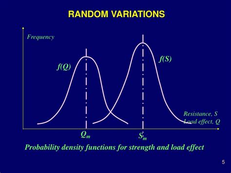 Ppt Limit State Method Powerpoint Presentation Free Download Id659720
