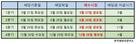 홍차넷 삼전에 물리신 분들은 배당을 받으십시오