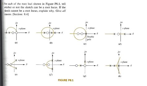 SOLVED Fully Details 1 For Each Of The Root Loci Shown In Figure P8 1 Tell Whether Or Not The
