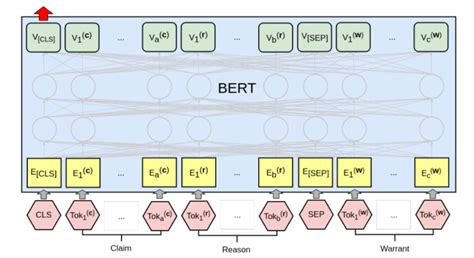【每周nlp论文推荐】 介绍语义匹配中的经典文章 Csdn博客