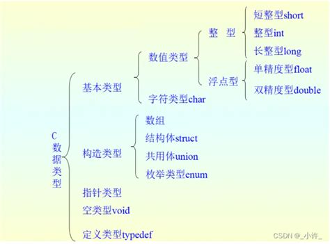 c程序设计语言基础 c语言程序设计 csdn博客
