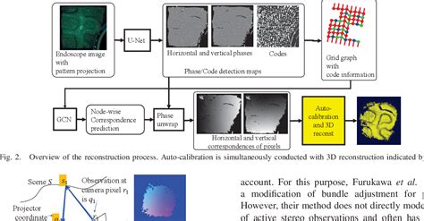 Figure 1 From Single And Multi Frame Auto Calibration For 3d Endoscopy