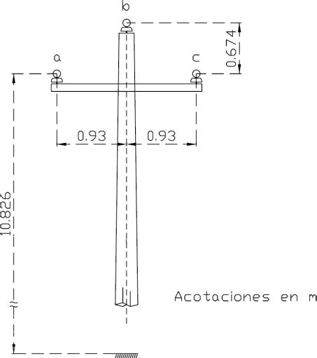 Power Sequence Impedancezero Sequence Impedance Of Lines