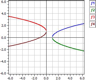Matheass Function Plotter