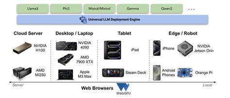 A Groundbreaking Universal Deployment Tool That Brings Advanced Language Models To Your Local