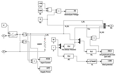 Wevj Free Full Text Modelling And Simulation Of A Hydrogen Based