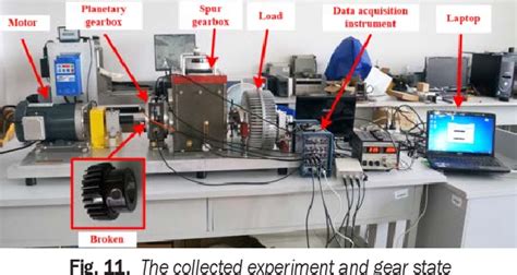 Figure 11 From Research On A Noise Reduction Method Based On Dtcwt And The Cyclic Singular