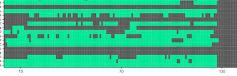 Heatmap Xticks List Of Tuples Showing Positions Instead Of Labels Hvplot Holoviz Discourse