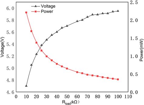 The Output Of The Composite Energy Harvesting Circuit Download Scientific Diagram
