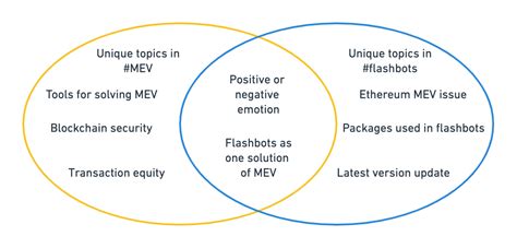 Ai Ethics On Blockchain Topic Analysis On Twitter Data For Blockchain Security · Summer