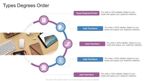 Types Degrees Order PowerPoint Templates Slides And Graphics