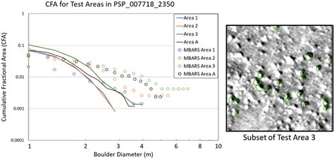 Comparison Of Martian Boulder Automatic Recognition System Mbars Download Scientific Diagram
