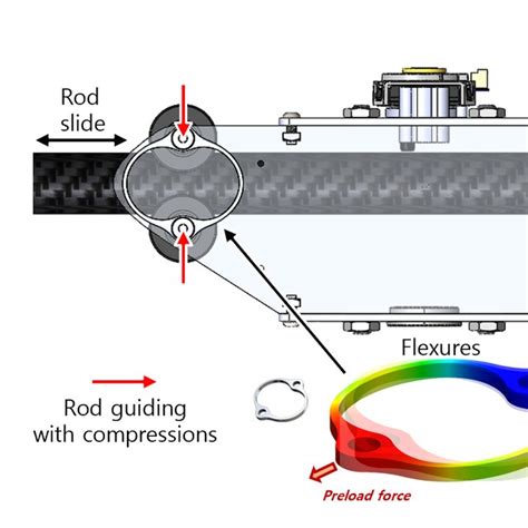 Detailed Design Of The Proposed Haptic Interface Download Scientific Diagram