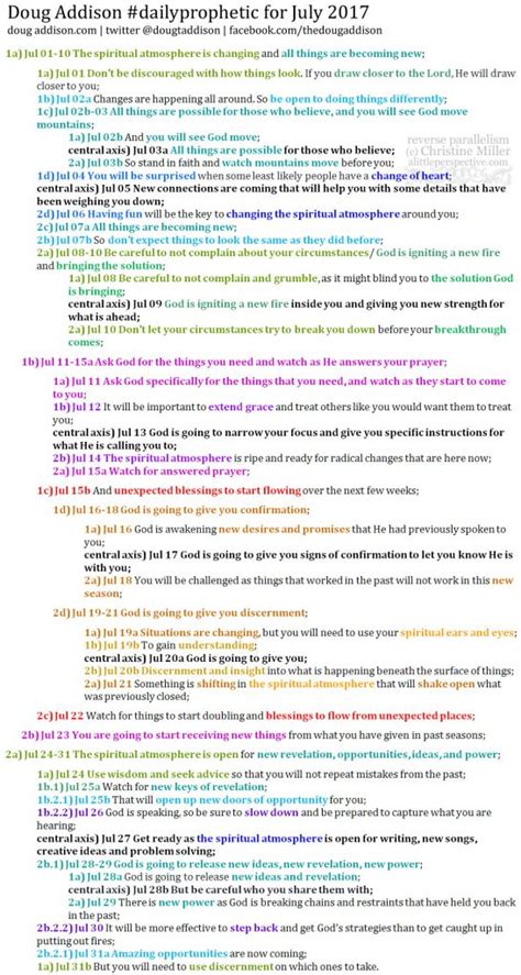 July 2017 Daily Prophetic Chiastic Structure