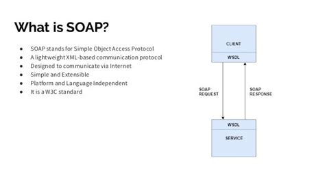 soap simple object access protocol