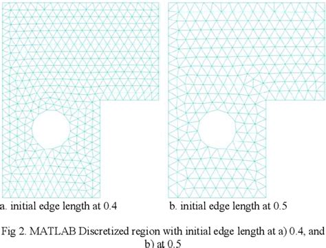 figure 2 from coupled finite element method boundary element method on microstrip transmission