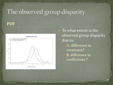 Ppt An Introduction To Quantile Regression Modeling Group Disparity