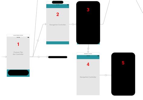 Ios Selfpresentingviewcontroller Is Not The One Which Should Be