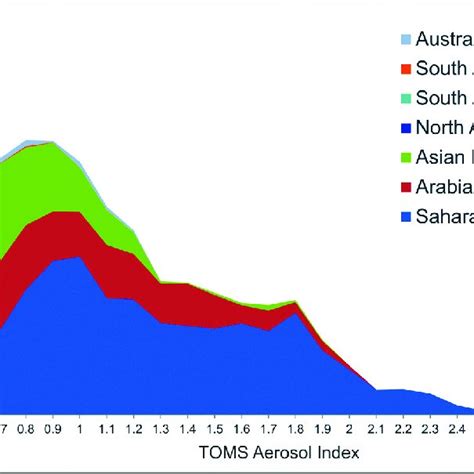 Global Mean Map Of The Measured Daily Toms Aerosol Index Values And Download Scientific Diagram