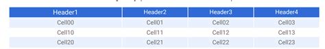 Issue With Rounded Table Borders Not Fixed · Issue 2153 · Bpampuch