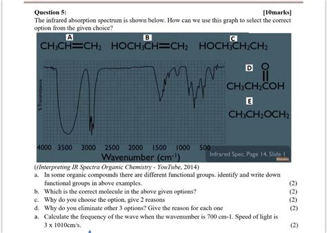 Solved Question Marks The Infrared Absorption Chegg