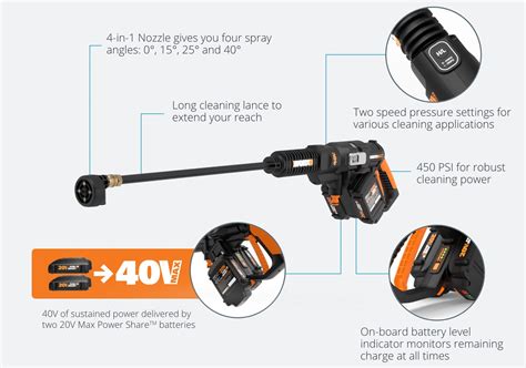40V Hydroshot Portable Power Cleaner (WG644) | WORX
