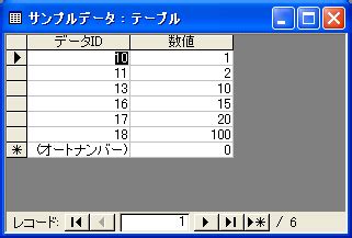 AccessのVBAでSQLのSQR関数で平方根を取得する