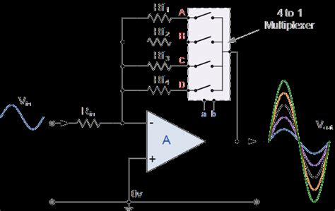 The Multiplexer Mux And Multiplexing Tutorial