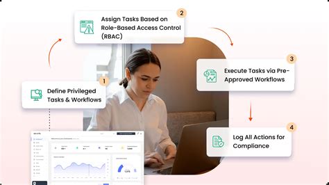 What Is Privileged Task Automation Explained