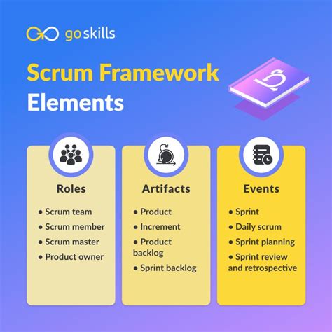 On Linkedin Scrum Agile Agiledevelopment Agileworking Leansixsigma