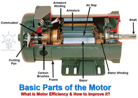 Electric Motor Diagram Simple