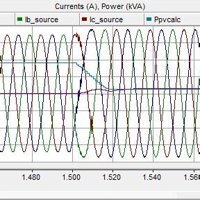 A Voltage Output And B Current And Power Output Of The Voltage Download Scientific Diagram