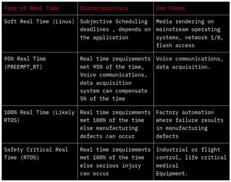 Mohammad Abdoli On Linkedin Linux Embeddedlinux Realtime Kernel