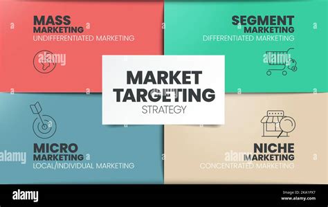 Marketing Targeting Infographic Presentation Template With Icons Has 4