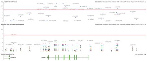 comparing meta analysis methods a meta examination the golden helix blog