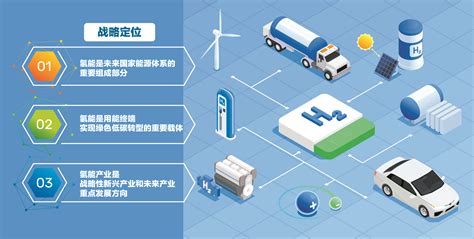 我国首个氢能产业中长期规划出台 万亿产业入春望夏 产业期货 新闻 上海证券报中国证券网