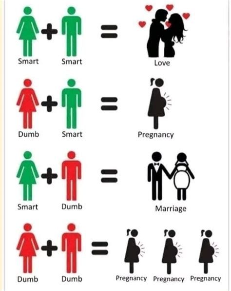 Smart Smart Dumb Smart Smart Dumb Dumb Dumb Love Pregnancy Marriage Re S Re ~ Pregnancy