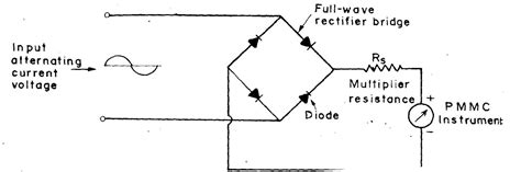 A Media To Get All Datas In Electrical Science Rectifier Type Instruments