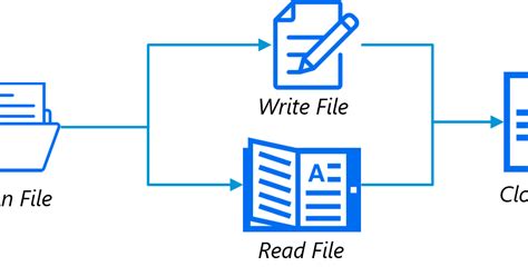Cbse Class 12 Computer Science Notes Data File Handling