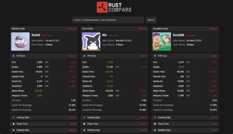 A Vuejs Project That Allows Users To Compare Their Rust Stats With