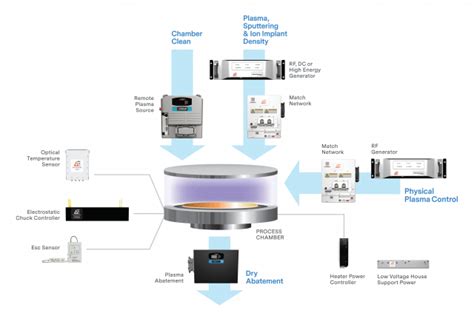 RF Archives Semiconductor Digest