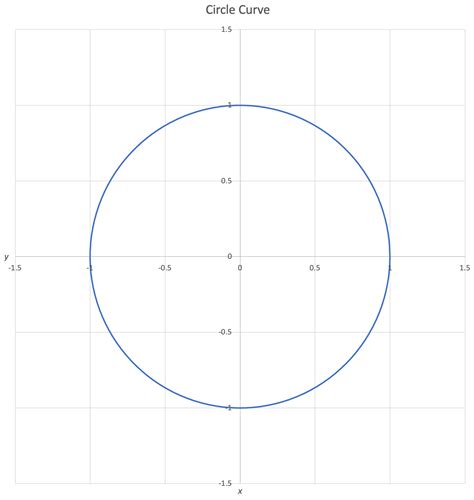 Parametric Equations