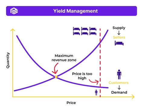 Yield Sign Definition Examples And Forms