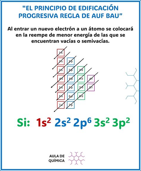 Aula De Química 30 Added A New Photo Aula De Química 30