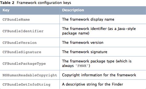 Cocoaの日々 Mac Ios Frameworkとは？