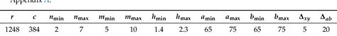 Figure 1 From Assessment Of Tree Detection Methods In Multispectral Aerial Images Semantic Scholar