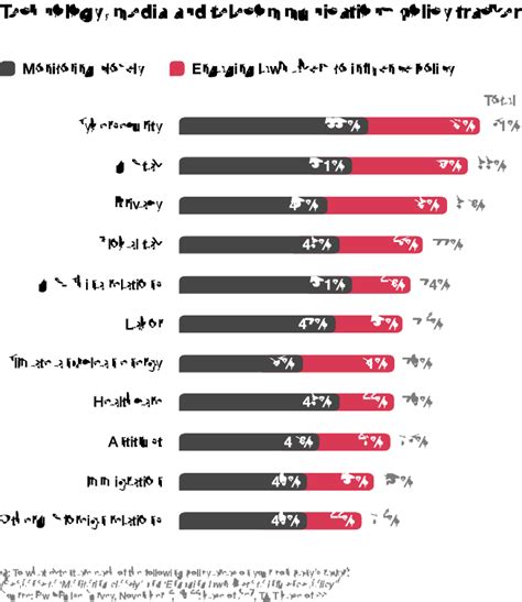 Pwc Pulse Survey Cautious To Confident Sectors Pwc