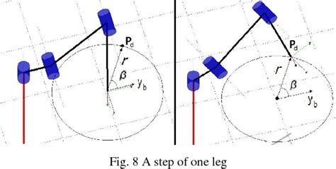 figure 8 from path tracking controller of quadruped robot for obstacle