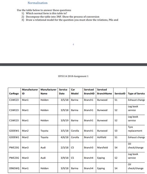 Solved Normalisation Use Table Answer Questions 1 Normal Form Table 2 Decompose Table 3nf