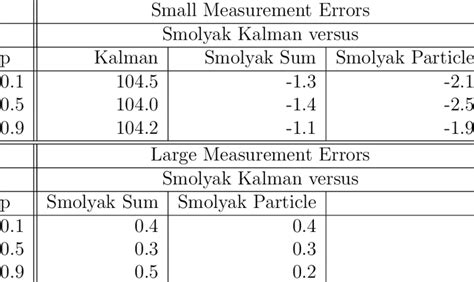 Marginal Likelihood Download Table